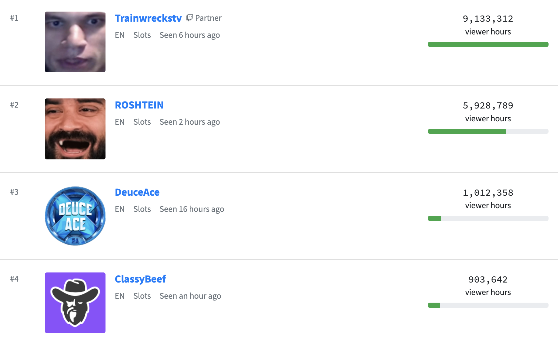 Who is ROSHTEIN : Net Worth and Biggest Win