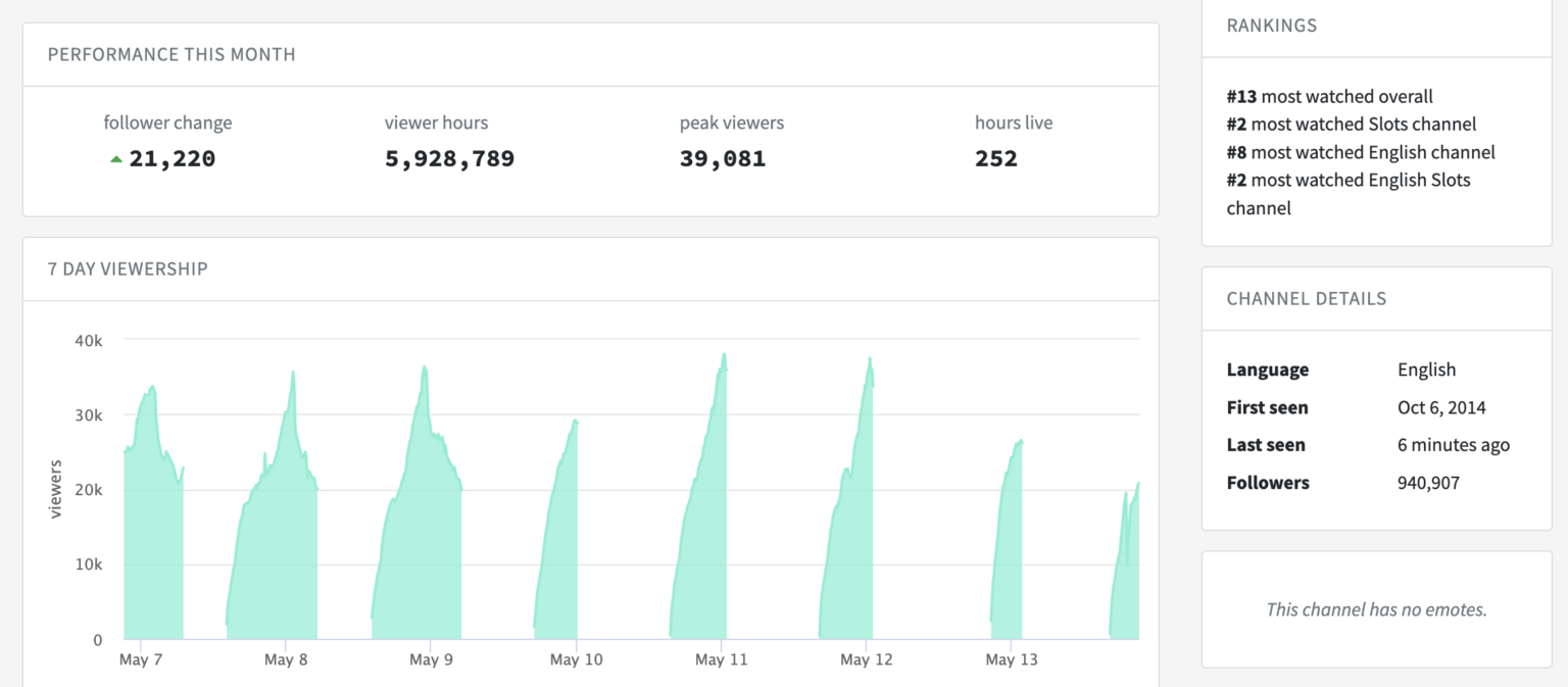 Who is ROSHTEIN : Net Worth and Biggest Win